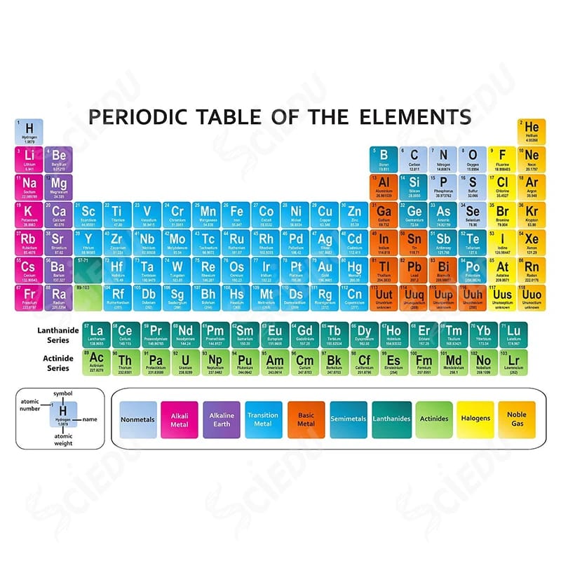 Lab periodic table in Kenya – Tiba Quip Africa